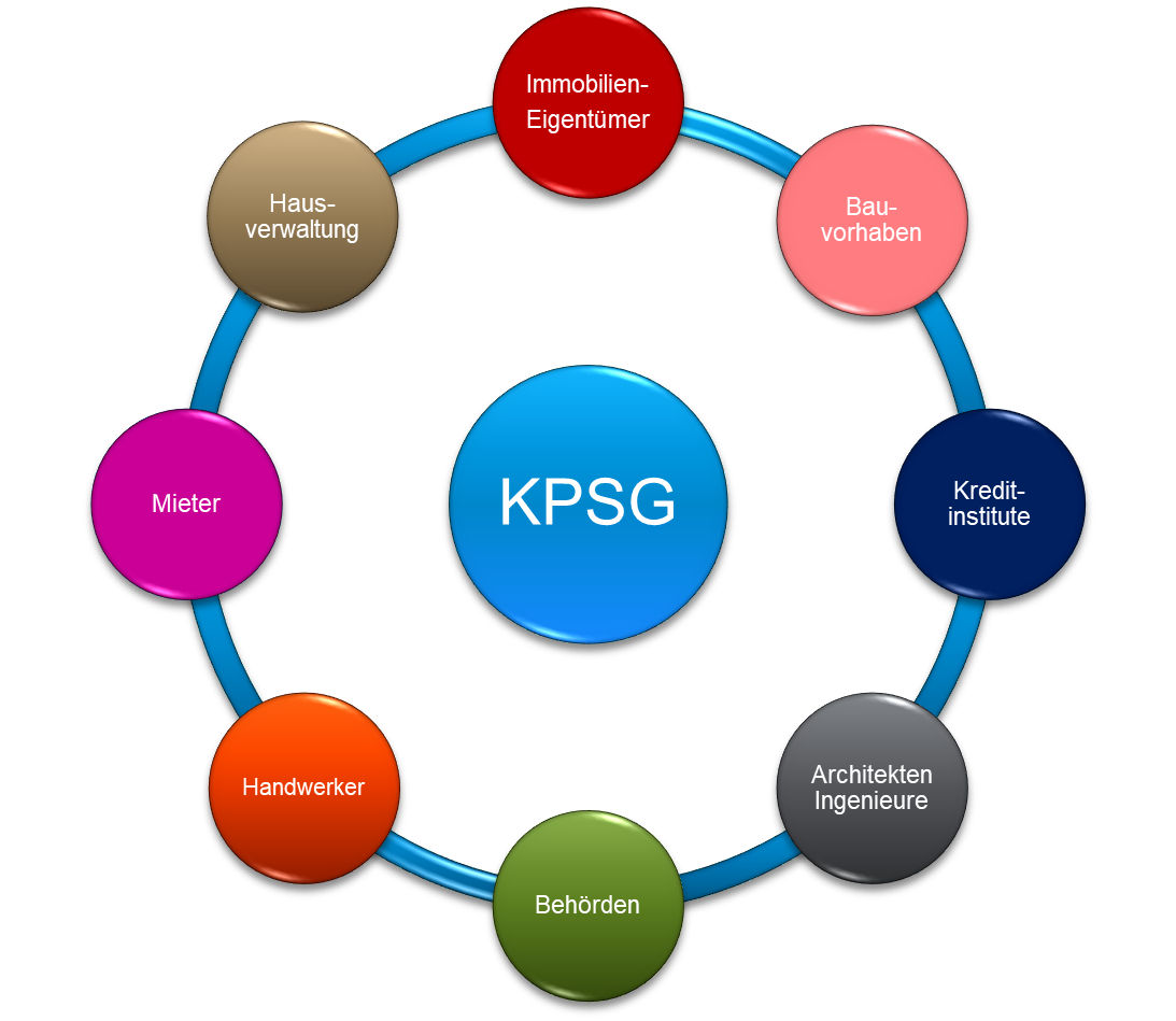 KPSG gmbh - GoSuedWest.de